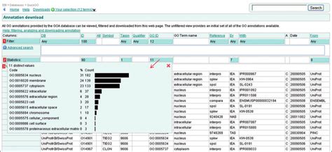 Case 2 Mapping Up Annotations Using A Go Slim Ii Annotations To