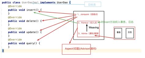 spring aop源码深度解析 掘金