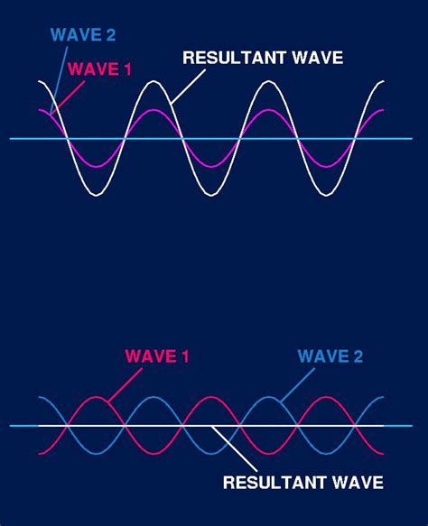 Wave4