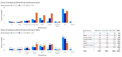 Solved Help Calculating Percentage Correctly Microsoft Fabric Community