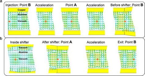 Long Range Terahertz Driven Electron Acceleration Using Phase Shifters Applied Physics Reviews