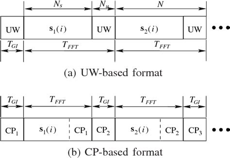 Figure 1 From Single Carrier Frequency Domain Decision Feedback Equalization With Carrier
