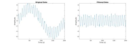 Problem With The Construction Of A High Pass Filter Rmatlab