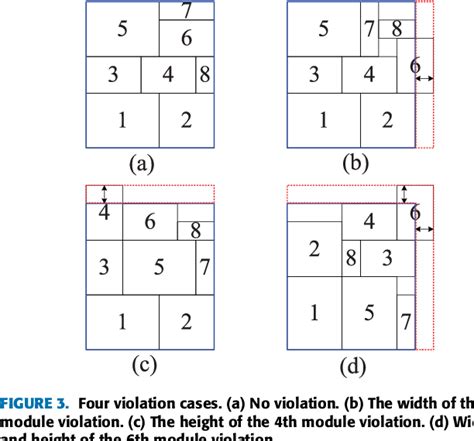 Figure 1 From An Improved Simulated Annealing Algorithm With Excessive Length Penalty For Fixed