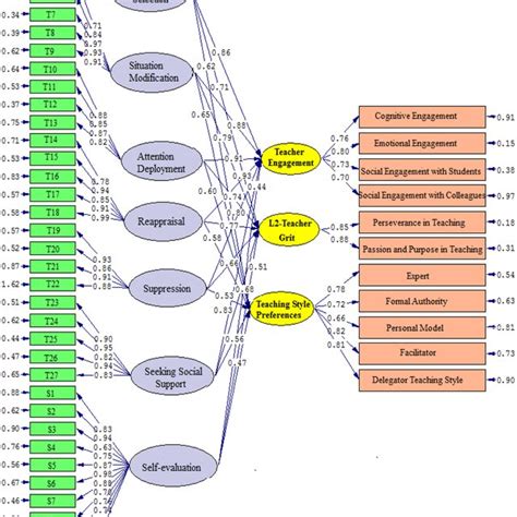 T Values For Path Coefficient Significance Model 1 Download