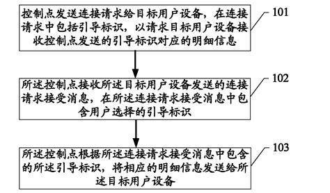 Information Sending Method Device And System Eureka Patsnap