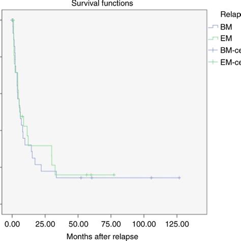 Overview Of The Ddr1 Structure A Domain Organization Of Ddr1 B