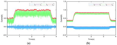 Applied Sciences Free Full Text Deadbeat Predictive Current Control For Surface Mounted
