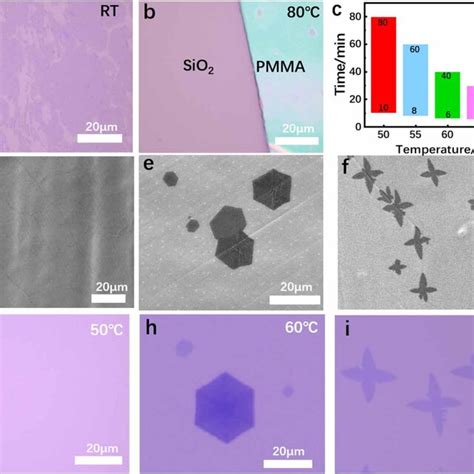 A Optical Image Of Graphene Transferred At Room Temperature With