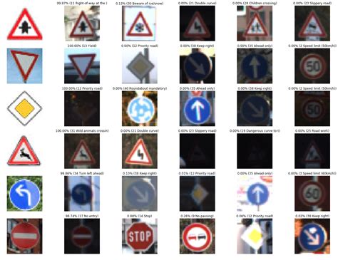 Traffic Sign Classifier Udacity Self Driving Car Nanodegree