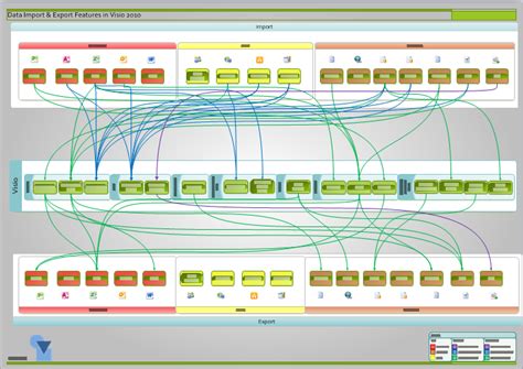 Data Import Export Features In Visio BVisual