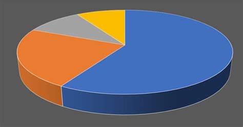 Build A Simple Pie Chart With Html And Css Hashnode
