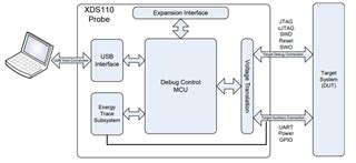 IWRL BOOST How To Connect XDS Debug Probe Sensors Forum Sensors TI E E Support Forums