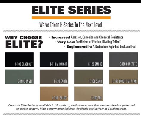 Hyatt Guns Cerakote Color Chart