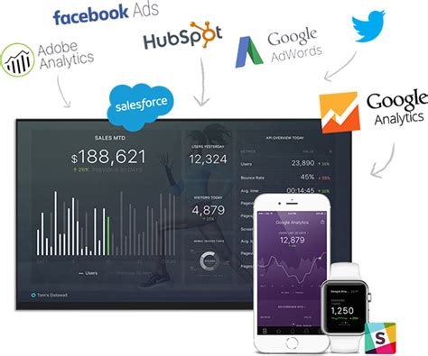 Databox For Agencies Databox