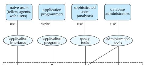 An Introduction To Big Data Relational Database — James Le