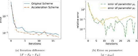 Figure 1 From Non Intrusive Model Combination For Learning Dynamical