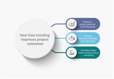A Guide For Project Management And Time Tracking Managry