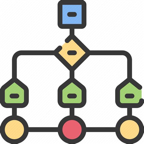 algorithm artificial intelligence flowchart machine learning ml