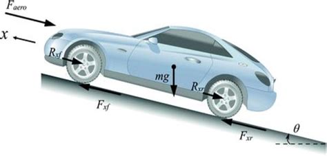 Longitudinal Vehicle Dynamics 29 Download Scientific Diagram