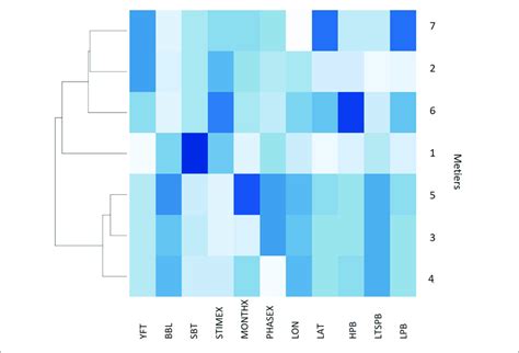 Heat Map Dendrogram Of The Similarity Based On Color Density With
