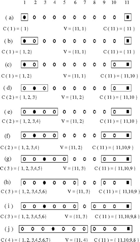 Figure 2 From Optimum Placement Of Additional Sink Nodes In A Wireless Sensor Network Semantic