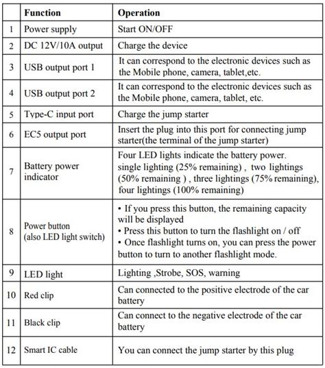 Fnnemge Fg601 Multi Function Portable Car Jump Starter User Manual
