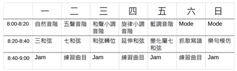 吉他练习日课表 GitBook
