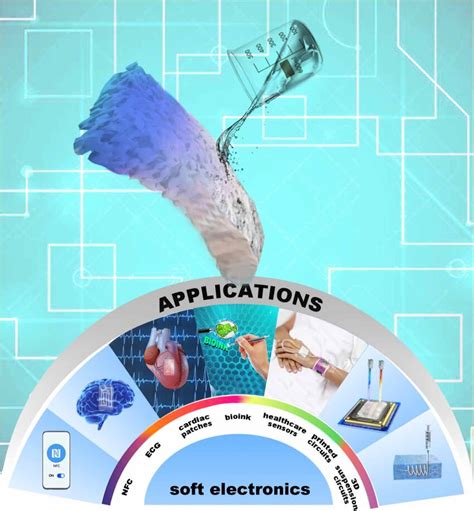 Lmhgs Made By Introducing Liquid Metals Into Hydrogels Or Lm Based