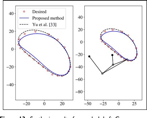 figure 1 from a generative model for path synthesis of four bar