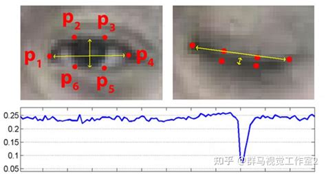 Python基于opencv的工作疲劳检测系统 源码＆ui界面＆部署教程 知乎