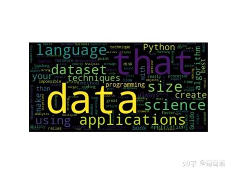 整理了 65 个 Matplotlib 案例，拿来即用！ 知乎