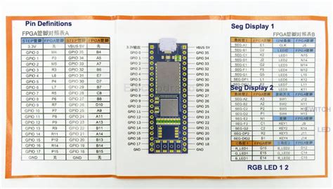 step fpga mini development board max10 electrodragon