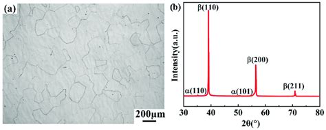 A Optical Microstructure Of The Ti 35421 Alloy Solution Treated At Download Scientific