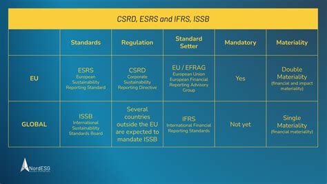 How The European CSRD Will Affect Non EU Companies NordESG