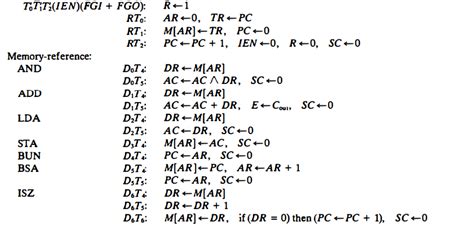Can You Give Me A Truth Table For This Draw The Chegg Com