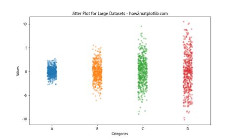 Matplotlib中如何创建蜂群图:全面指南与实例极客笔记 Matplotlib中如何创建蜂群图:全面指南与实例极客笔记