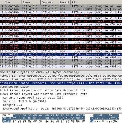 Packet Capture Of Ssl Protected Apt Traffic Download Scientific Diagram