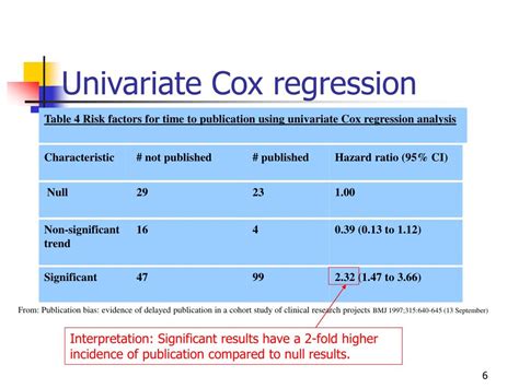 PPT Introduction To Cox Regression PowerPoint Presentation Free Download ID 658800