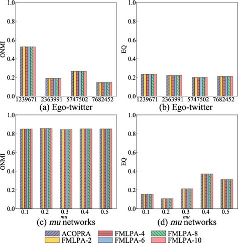 Figure 1 From Privacy Preserving Multi Label Propagation Based On
