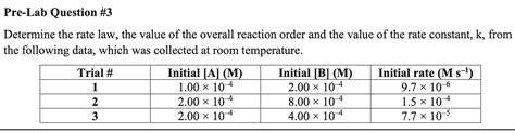 solved pre lab question 3determine the rate law the value