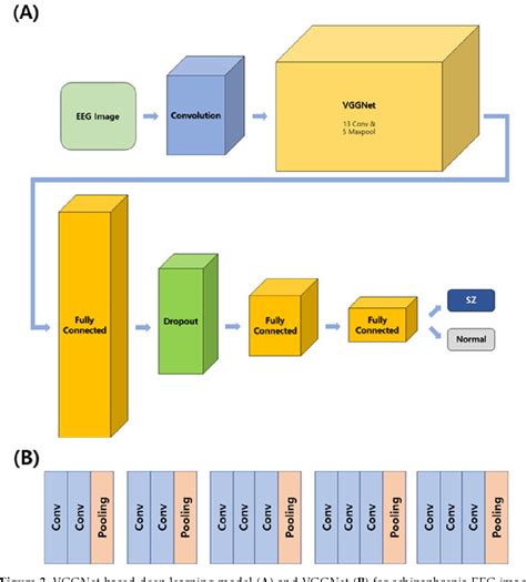 Figure 1 From Eeg Based Schizophrenia Diagnosis Through Time Series