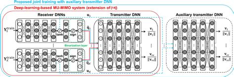 Figure 1 From Knowledge Distillation Aided End To End Learning For Linear Precoding In Multiuser