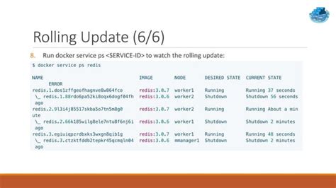 Docker Swarm For Beginner Pptx Operating Systems Computer