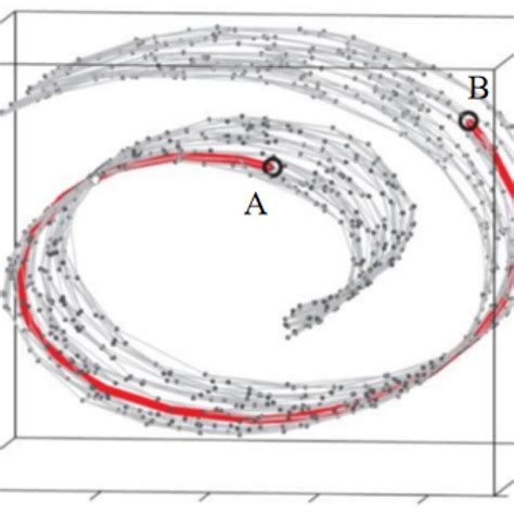 Examples Of Association Between Data Download Scientific Diagram