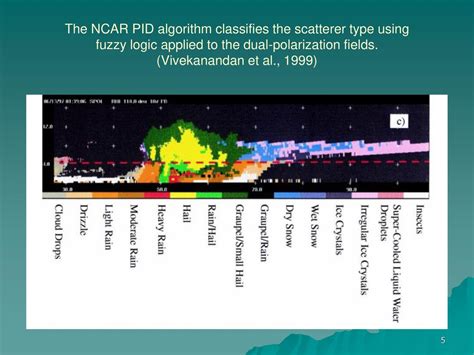 A Dual Polarization Qpe Method Based On The Ncar Particle Id Algorithm