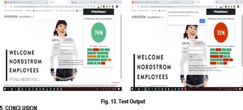 Figure 13 From A Random Forest Classifier Based Low Latent In Browser Based Phishing Detection