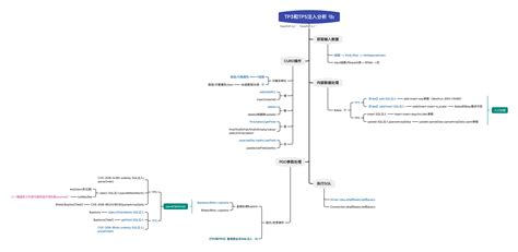 securitylist other oa thinkphp md at main · ax1sx securitylist · github