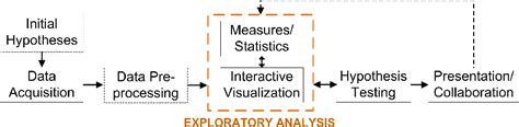 Figure 1 1 From Interactive Visualization Of Diversity In Multivariate Data Sets Unified Across
