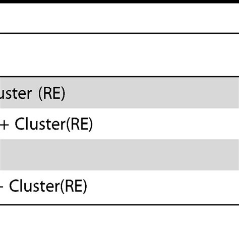 Model Comparison Values Based On Deviance Information Criterion Dic Download Table